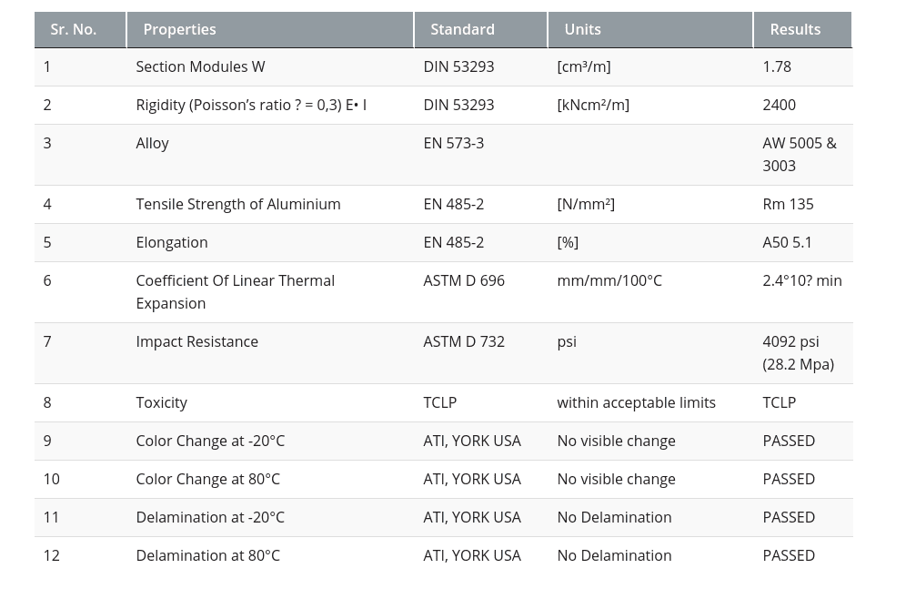 timexgem - Timexbond