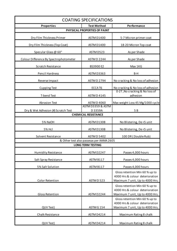 Coating Specifications Timexbond